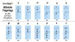 Altissimo Fingerings for Tenor and Alto Saxophone - bettersax.com